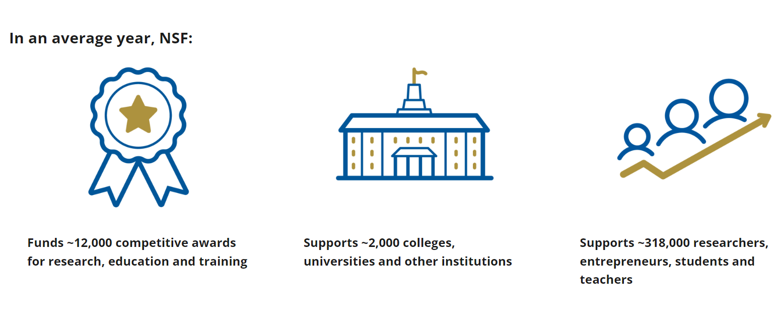 NSF “Dear Colleague” Letter to encourage the use of long-term datasets ...